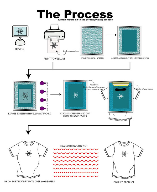 Screen Printing Public Image Co Printing And Promotions Screen Printing Public Image Co Printing And Promotions